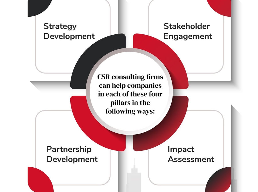 csr consulting services | csr advisory: Services: Other in India csr consulting services | csr advisory: Services: Other in India